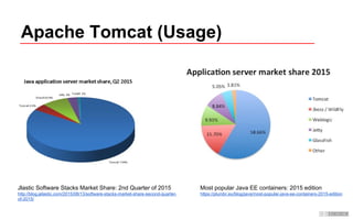 Gestión de infraestructura tomcat tom ee con tfactory | PPT