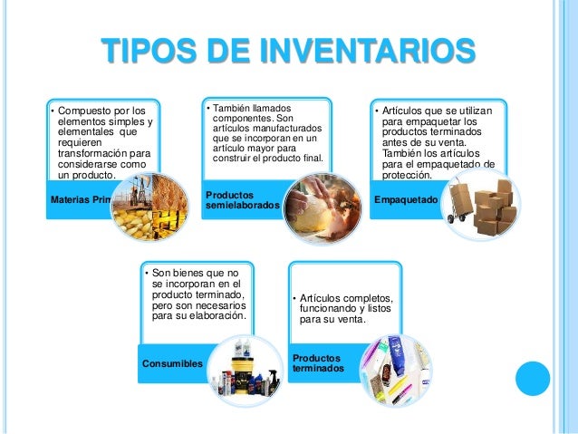 Tipos De Inventarios