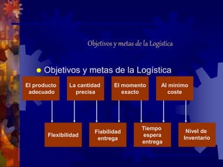GestiondelaCadenadeSuministros CCACYANCCO SAICO SAUL BENJAMIN.pptx