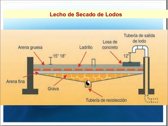 Gestion de las aguas residuales en huacho emapa huacho s.a.