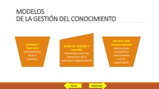 Gestion del conocimiento | PPT