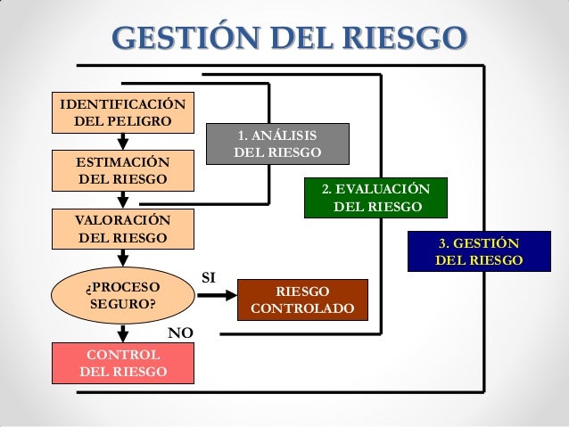 maravillas del universo: Gestión de riesgos