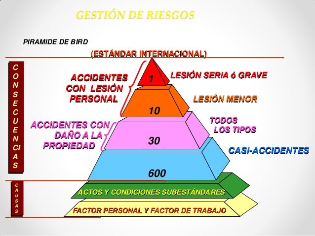 Gestion del riesgo