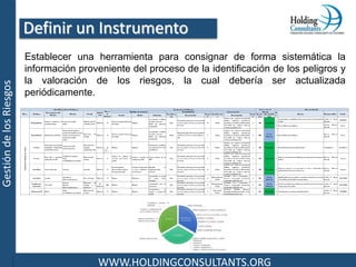 Identificación de Peligros, Valoración de Riesgos y Determinación de ...