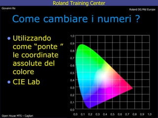 Gestione del Colore | PPT