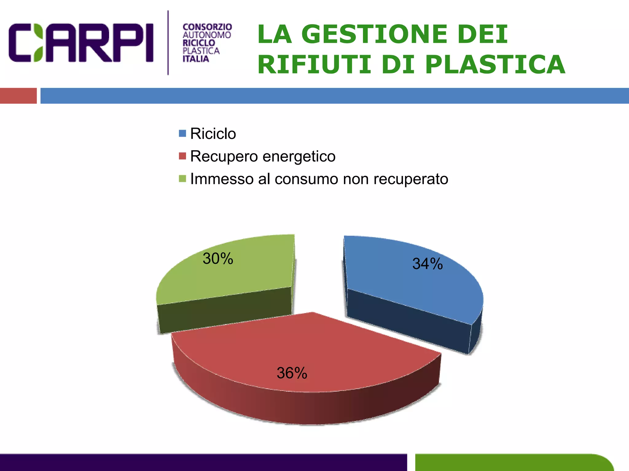 Gestione imballaggi plastica | PPTX
