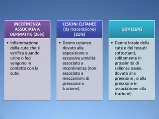 Gestione inadeguata dell’alvo | PDF