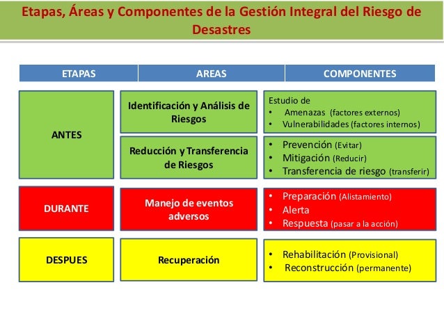 All Categories - centjacreditos