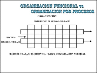 GESTION POR PROCESOS, BUSINESS PROCESS MANAGEMENT, By LIC. SALVADOR ...