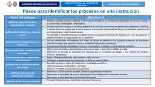 Gestion por procesos para lograr resultados 2020 lrb 1 | PPTX