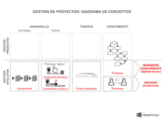 Gestión de proyectos predictiva y evolutiva_evolutiva | PDF