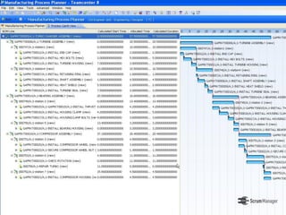 Gestión de proyectos predictiva y evolutiva_evolutiva | PDF