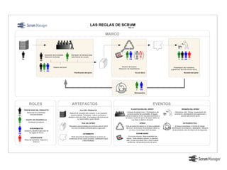 Gestión de proyectos predictiva y evolutiva_evolutiva | PDF