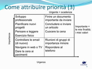 Gestire urgenza e importanza | PDF