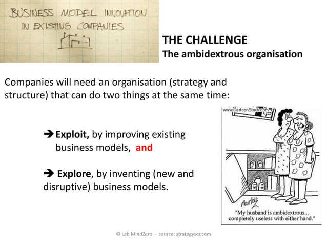 Managing Innovation in the XXI Century - Ambidextrous organizations | PPT