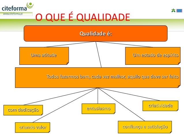 Gestão da qualidade