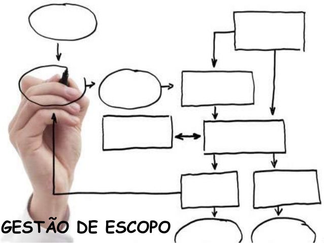 Gestão de escopo