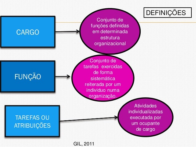 Gestão de pessoas cargos e salários