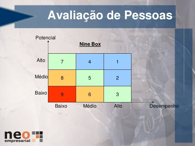 Gestão de pessoas nine box
