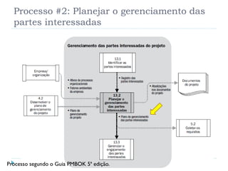 Gestão de Stakeholders em Projetos | PDF