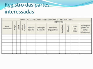 Gestão de Stakeholders em Projetos, segundo o Guia PMBOK 5a ed | PDF