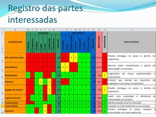 Gestão de Stakeholders em Projetos, segundo o Guia PMBOK 5a ed | PDF