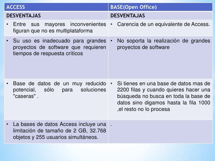 Microsoft Access Ventajas Y Desventajas Slingo