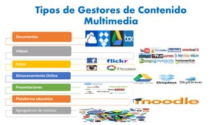 Gestores de Contenido Multimedia (GCM) | PPT