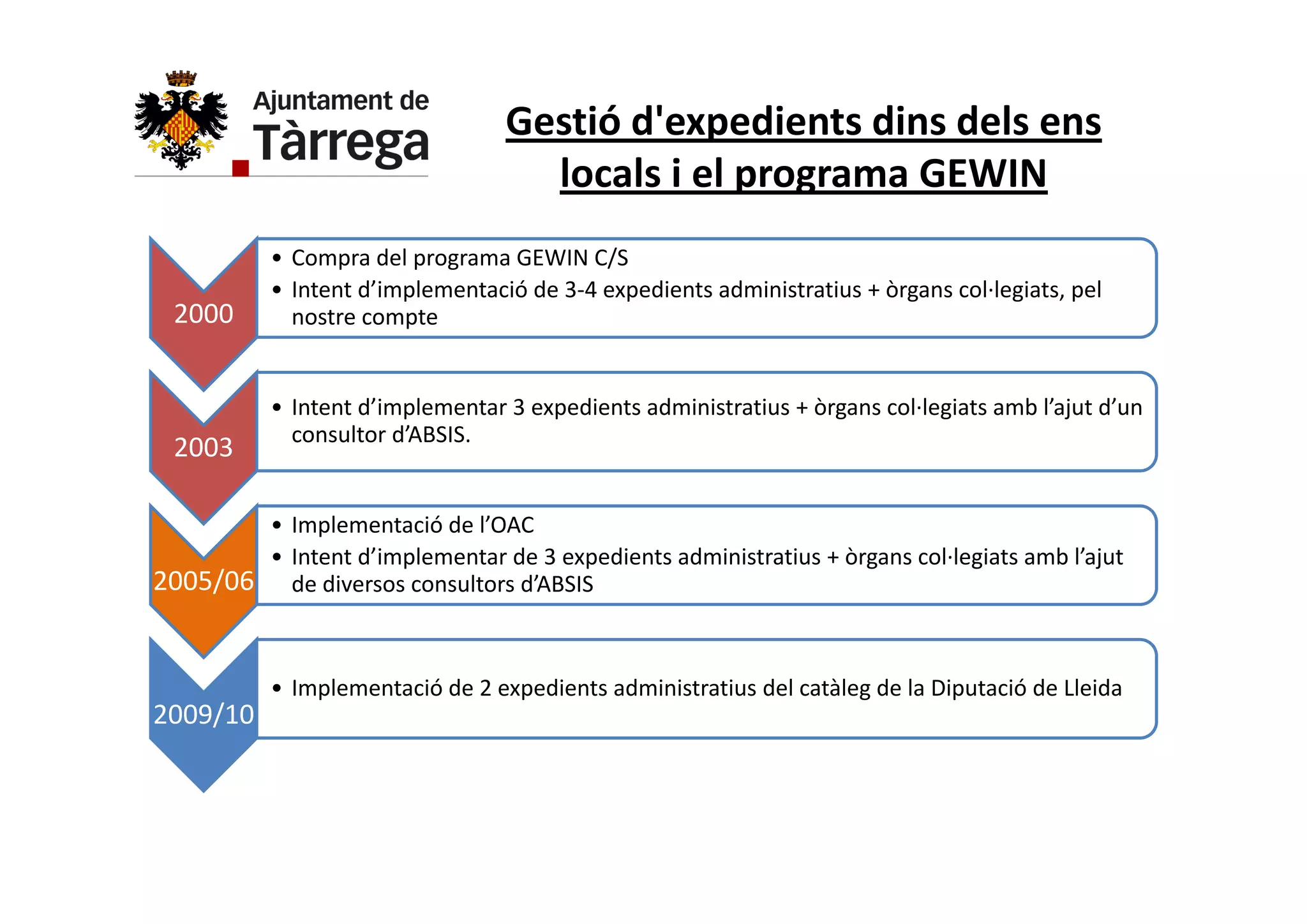 Gestor expedients Tarrega | PDF