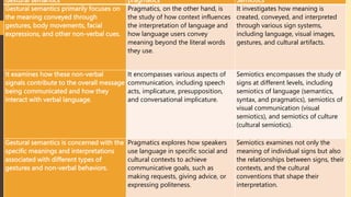 Functions of Gestural Semantics in Contemporary Communication | PPTX