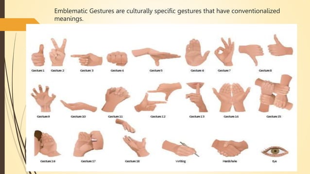 Functions of Gestural Semantics in Contemporary Communication | PPT