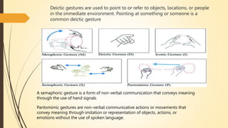 Functions of Gestural Semantics in Contemporary Communication | PPT