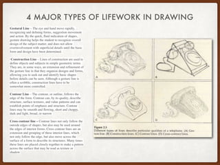 Gesture | PDF | Drawing and Sketching | Arts and Crafts