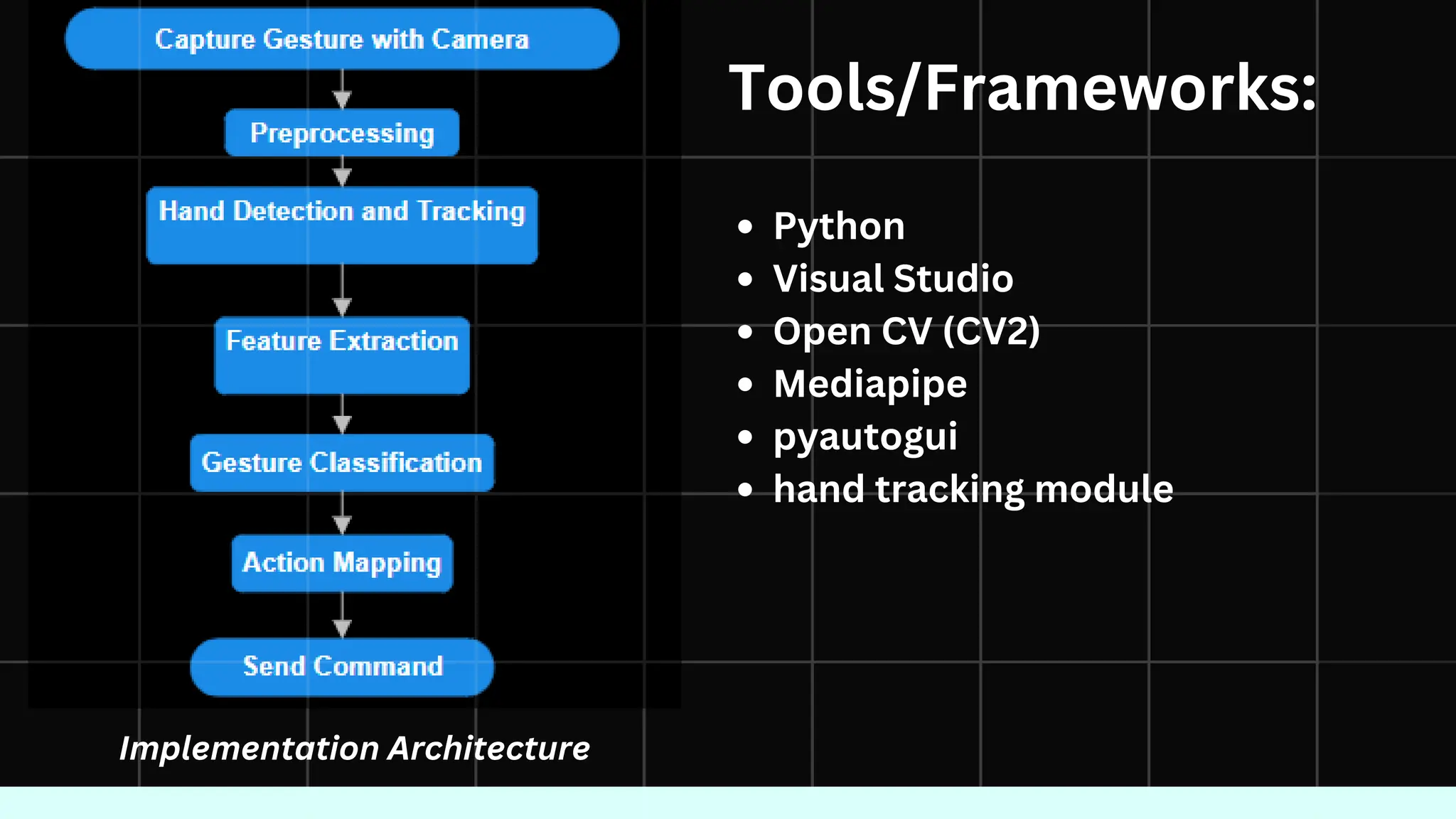 Hand Gesture Recognition System - Gesture AI+ | PDF