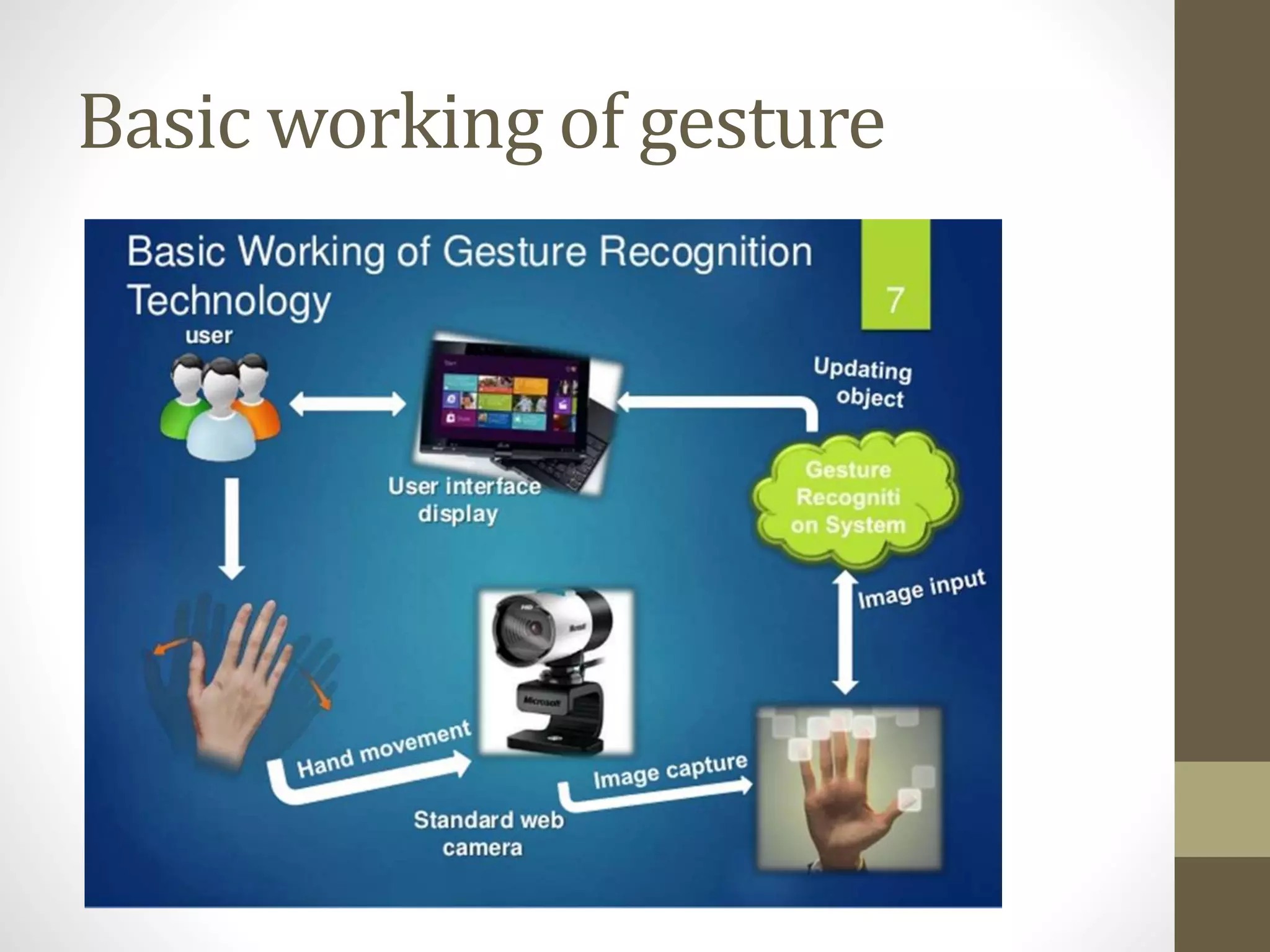 Gesture and its types | PPTX