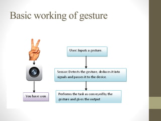 Gesture and its types | PPTX