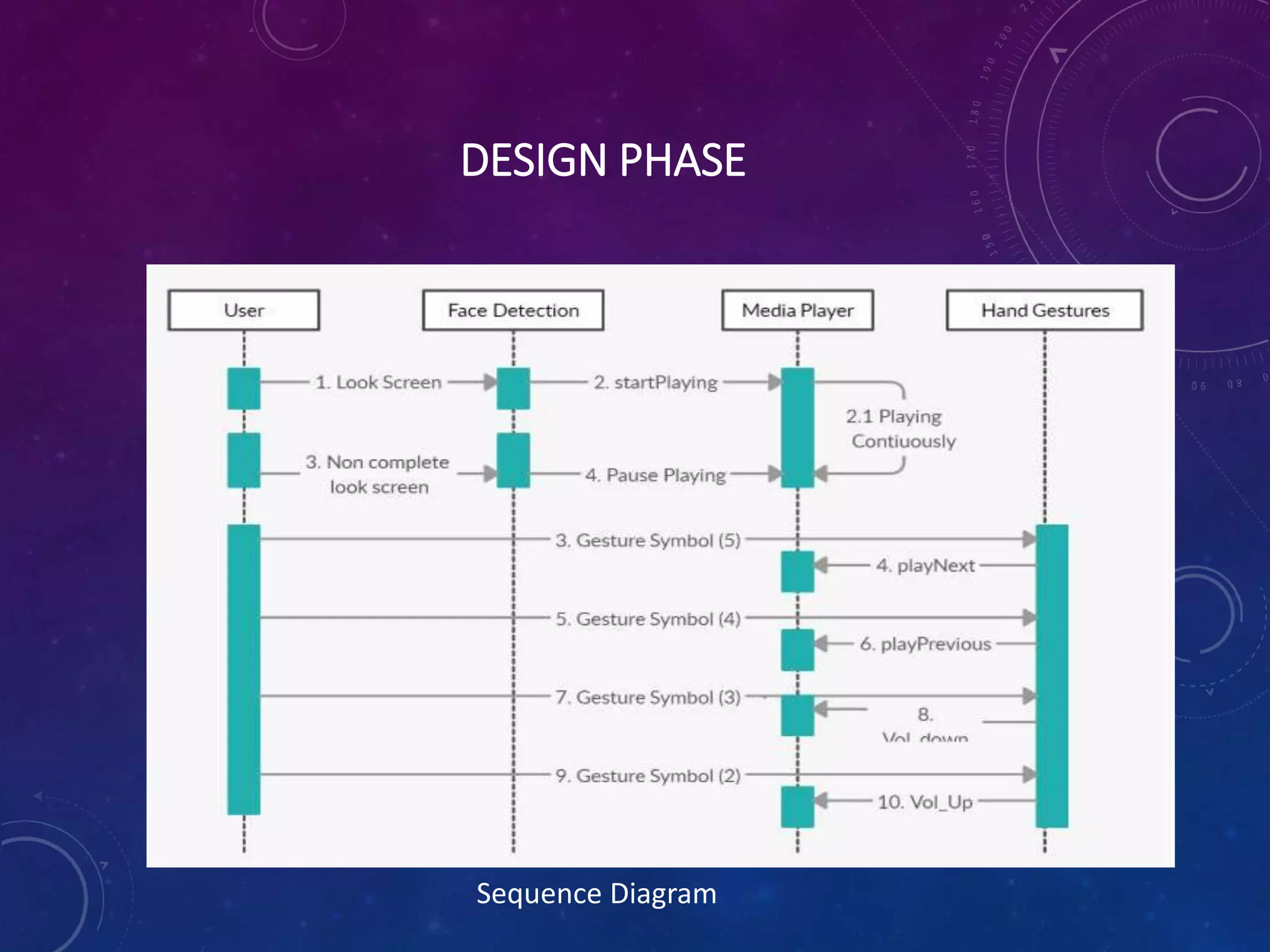FACIAL AND HAND GESTURE BASED MEDIA PLAYER | PPTX | Computer ...