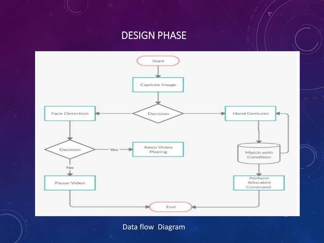 FACIAL AND HAND GESTURE BASED MEDIA PLAYER | PPTX | Computer ...