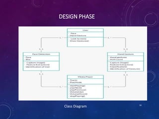 FACIAL AND HAND GESTURE BASED MEDIA PLAYER | PPTX | Computer ...