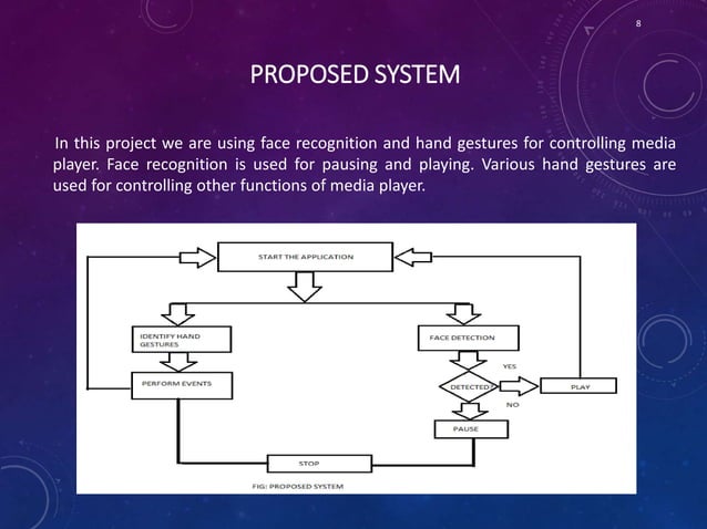 FACIAL AND HAND GESTURE BASED MEDIA PLAYER | PPTX | Computer ...