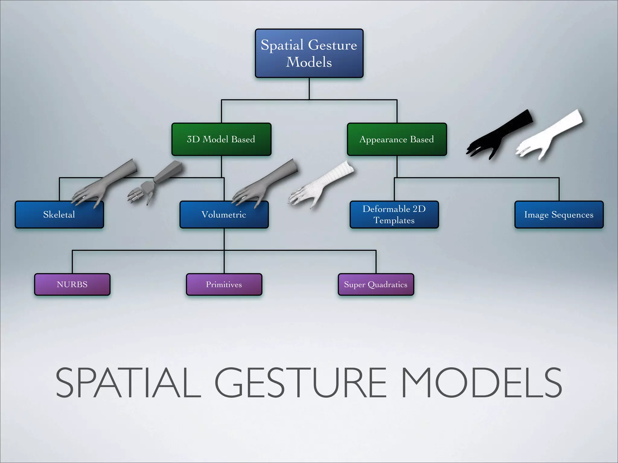 Gesture Based Computing | PDF