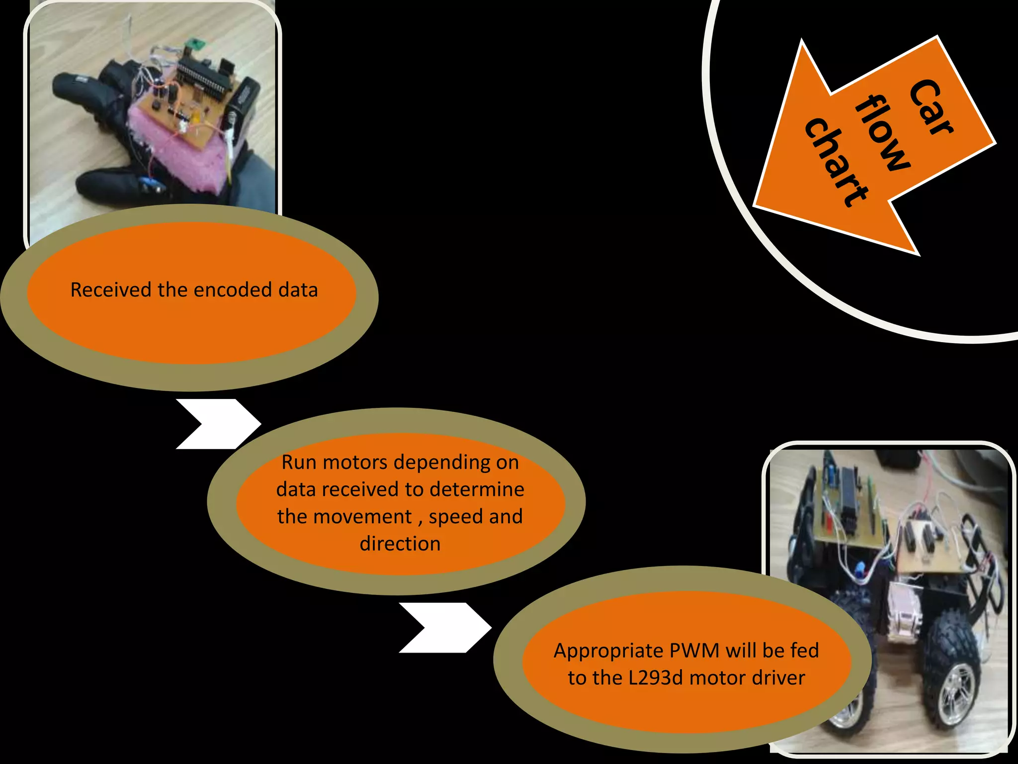 Gesture_control_car.pptx