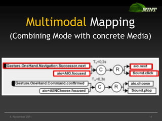 Model-based Design and Generation of a Gesture-based User Interface Navigation Control | PPT