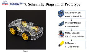 Gesture controlled car.pdf