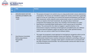 Gesture controlled car.pdf