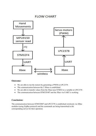 Gesture controlled robotic arm embedded systems project | PDF