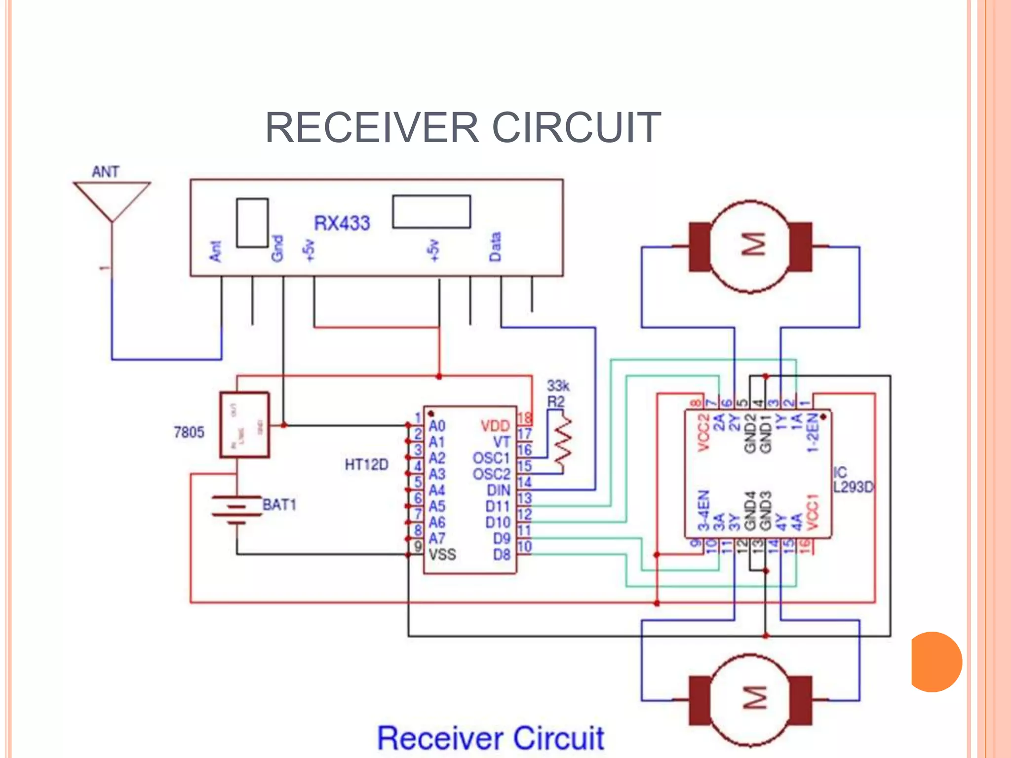 Gesture controled robot | PPTX