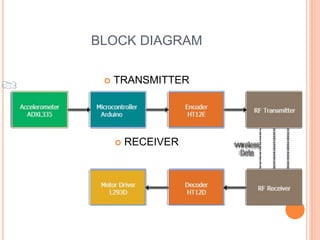 Gesture controled robot | PPTX | Radio Control | Hobbies & Interests
