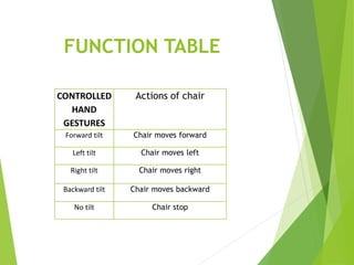 Gesture control wheel chair 1 | PPTX