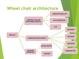 Gesture control wheel chair 1 | PPTX